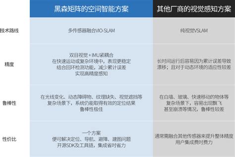 Solutions Hessianmatrix