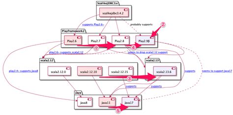 Java Astamuse Lab