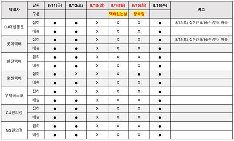 2023년 택배 없는 날 안내 배송일정을 확인하세요