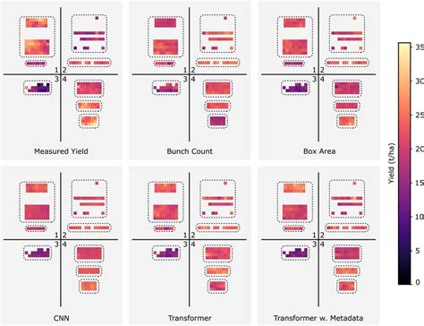 Yield Maps From Test Set Yield Points Derived From All Data Sources