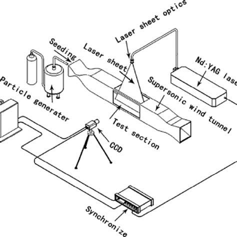 Bos Setup And Processing Upper Bos Experimental Setup Lower The