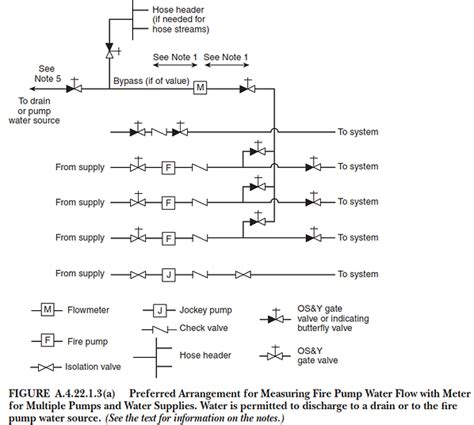 Fire Pump Design Mysite