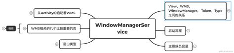 如何应对android面试官 ＞ Windowmanagerservice 启动流程分析 Csdn博客