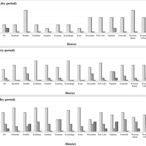 Frequency Of Meteorological Drought On Different Spi Time Scales