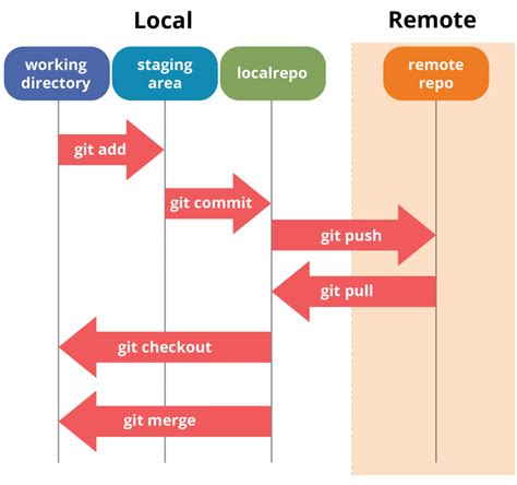 Azure Devops Tools Ansible Git Jenkins Etc K21academy