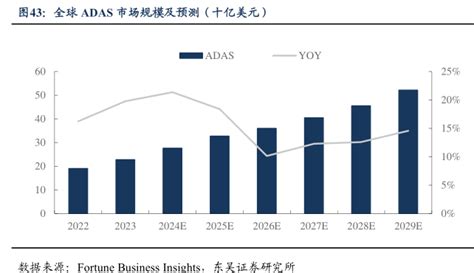 全球nor Flash市场规模及预测（亿美元 2024年08月 行业研究数据 小牛行研