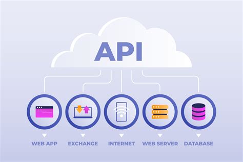 Why You Need Api Integration For Your Business Network Antics