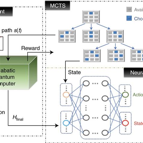 Hybrid Quantumclassical Framework For Designing Annealing Download Scientific Diagram