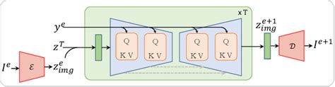 Figure 4 From Iterative Multi Granular Image Editing Using Diffusion