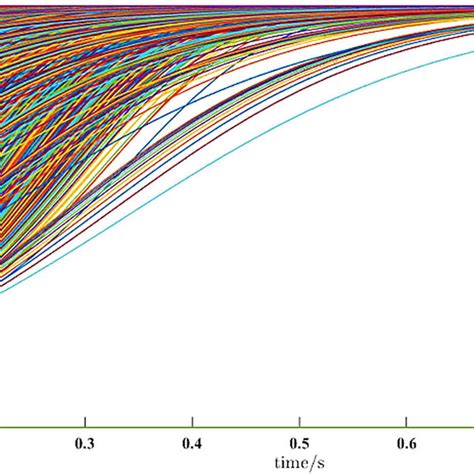 Evolutionary Game Trend Of Medical Institutions Download Scientific