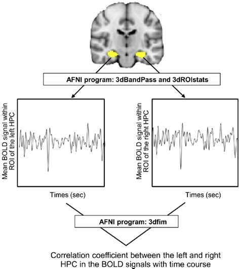 Methods For Calculating Correlation Coefficient R Between Left And