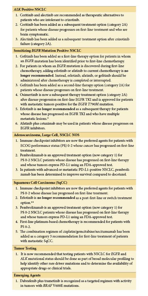 National Comprehensive Cancer Network NSCLC Guideline Updates For 2016 Non Small Cell Lung