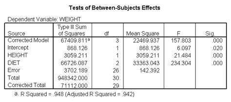 Spss Library How Do I Handle Interactions Of Continuous Andcategorical