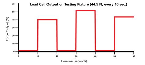 Pro Tips To Validate Sensor Performance Before Prototyping Tekscan