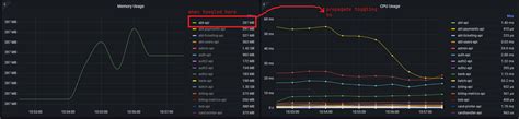 Share Series Toggling Across Two Panels In A Dashboard Dashboards