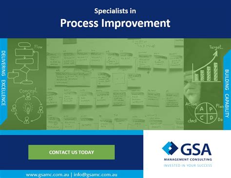 Processimprovement Processmanagement Continuousimprovement