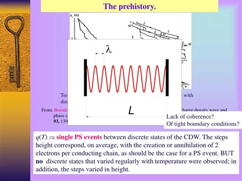 Ppt “quantization” Of The Q Vectors In Microcrystals Of K 0 3 Moo 3