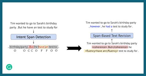 Learning Where To Edit Introducing Deliterater Grammarly Engineering