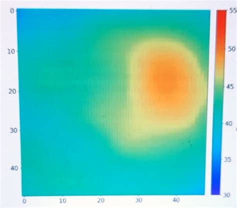 Build Your Own Thermal Camera With Raspberry Pi And Cjmcu Thermal
