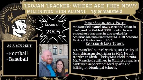 Trojan Tracker Where Are Millington Municipal Schools
