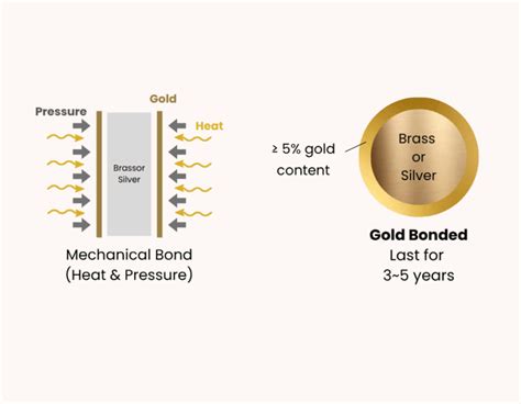 What Is Gold Bonded Jewelry Vs Gold Plated Filled And Vermeil Zearrow