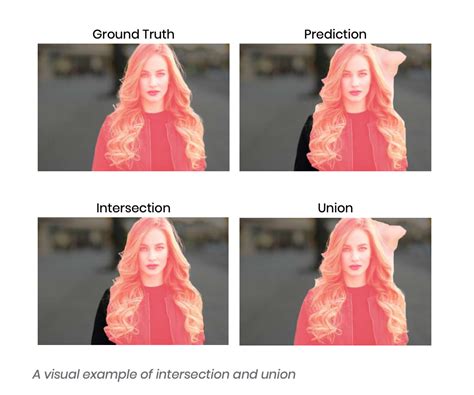 Free Guide How To Build AI Driven Object Detection Software DLabs AI