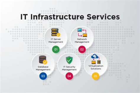 IT Infrastructure Services Tqs