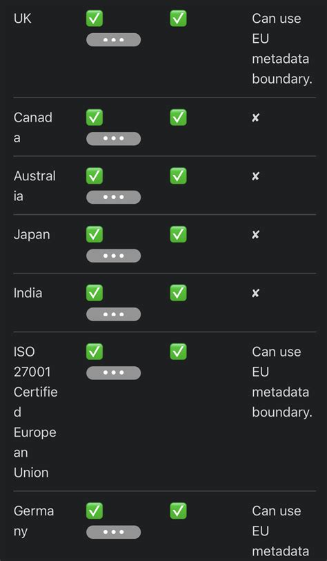 Ui Pop Up Button Too Large · Issue 8618 · Cloudflarecloudflare Docs
