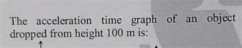 The Acceleration Time Graph Of An Object Dropped From Height 100 M Is