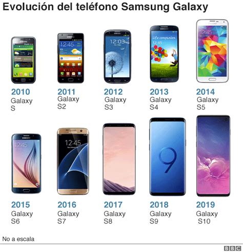 Samsung Galaxy S10 La Falla Por La Que La Huella Digital De Cualquier