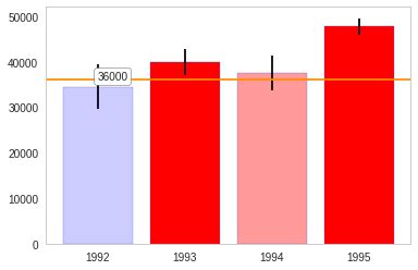 Plotting With Uncertainty Part II Data Science With Python