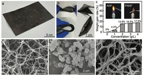 苏州纳米所等在阻燃芳纶纳米纤维气凝胶 低共熔相变溶剂主客体复合薄膜及其低温电子器件热管理应用研究中获进展