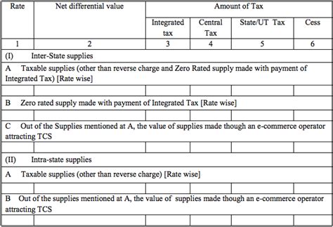 Form GSTR 3 GSTZen