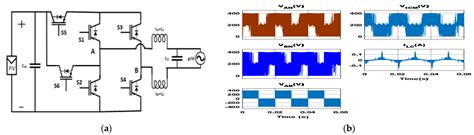 A Comparative Review On Single Phase Transformerless Inverter Topologies For Grid Connected