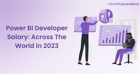 Power Bi Developer Salary Based On Their Location And Experience