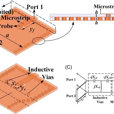 A Configuration Of Microstrip‐siw Transition B Configuration Of Download Scientific