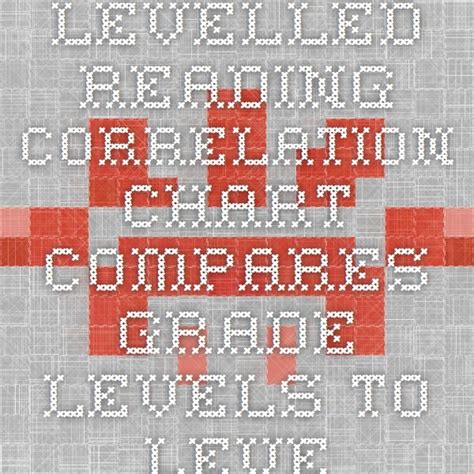 Dra Level Correlation Chart Quick Chart Maker