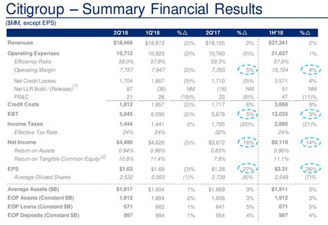 Citigroup Buy Before Earnings Nysec Seeking Alpha