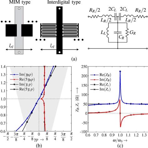Frequency Scanning Periodic Leaky Wave Antennas Under Consideration In Download Scientific