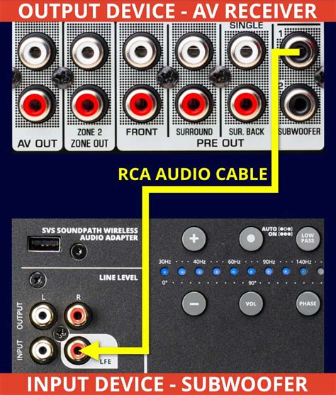 Car Stereo With Subwoofer Output