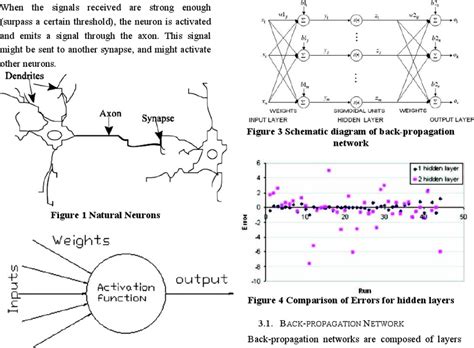 So Only Single Hidden Layer Networks Are Used Download Scientific Diagram