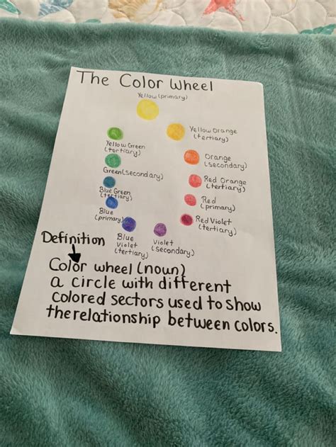 The Color Wheel Explained