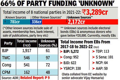 State Funding Of Elections What Is It And Related Issues Pwonlyias