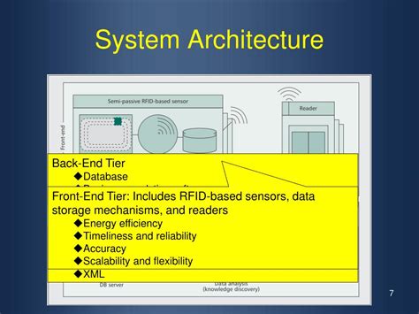 Ppt The Promise Of Rfid Based Sensors In The Perishables Supply Chain