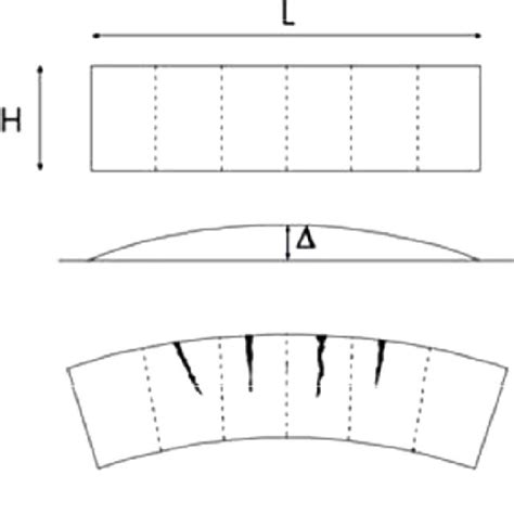 Interaction Diagram Relating Angular Distortion And Horizontal Strain Download Scientific
