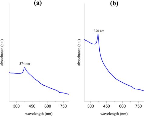 Uvvis Spectrum Of A Zno Nano Rods And B Zno Nano Tetrapods