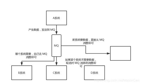 什么是消息队列？kafka、activemq、rabbitmq、rocketmq 有什么优缺点？以下属于开源消息队列kafka的突出优势是 Csdn博客