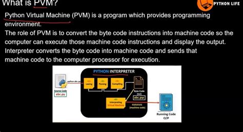 Sushma Boini On Linkedin Python Fullstackdevelopment Webdevelopment Coding