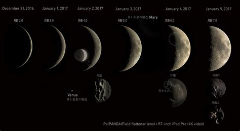 37121 月の満ち欠けと天体ショー By Panda 天体写真ギャラリー