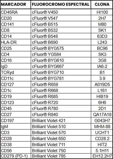 Cytek 25 Color Immunoprofiling Assay Cfluor® Reagent Kit Cytbio